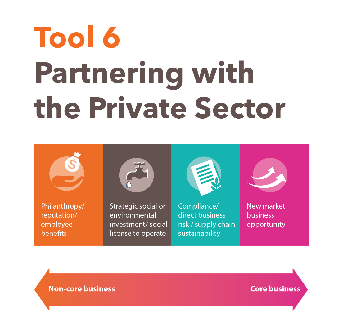 Seven tools for collaboration in the third sector - Evidence and ...